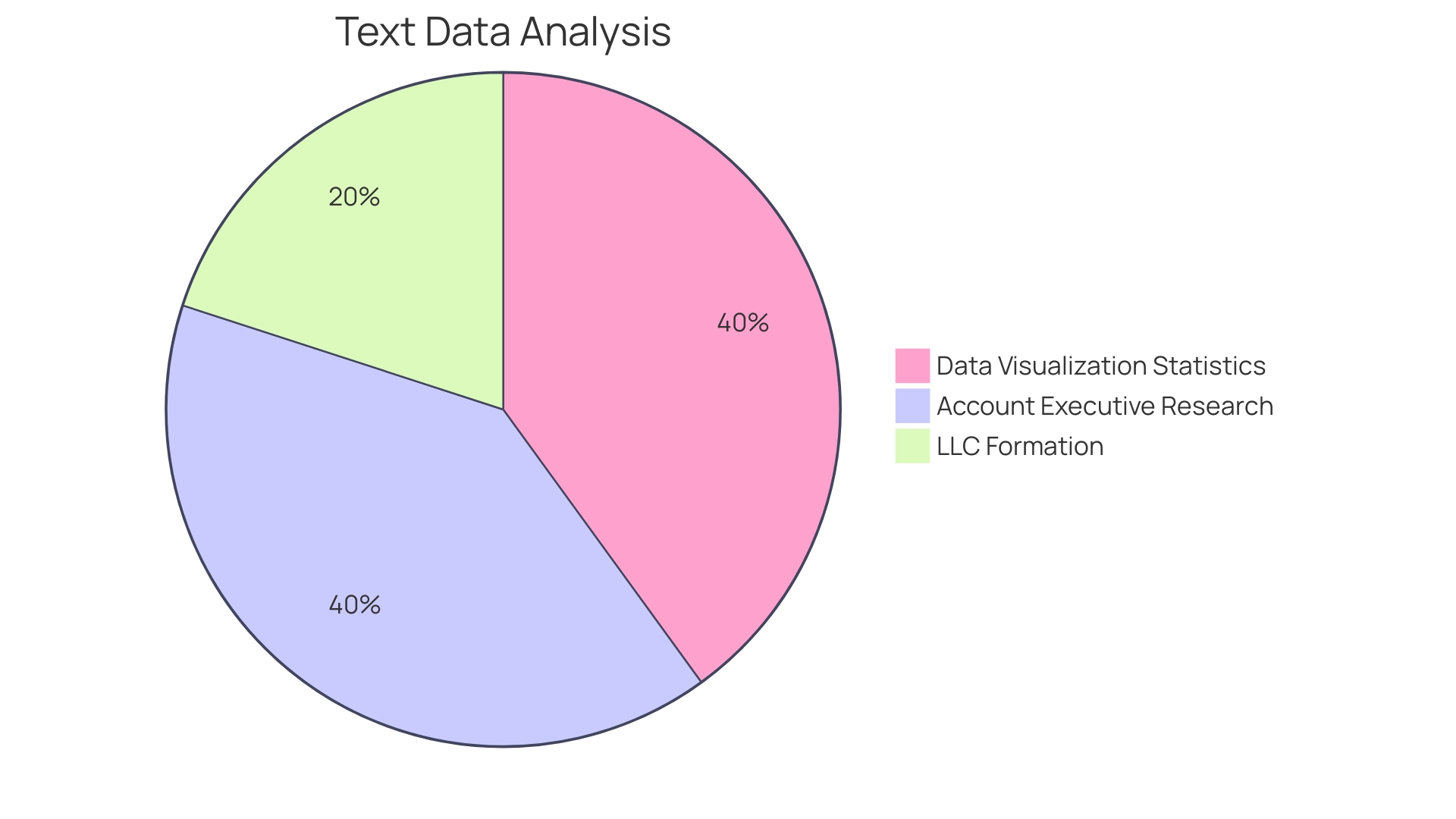 Distribution of Lead Generation Outcomes