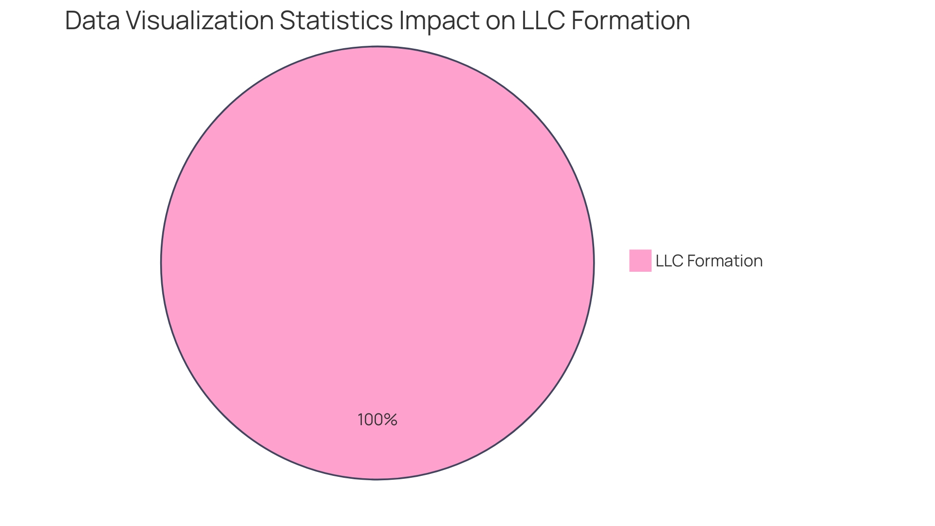 Distribution of Lead Scoring Attributes