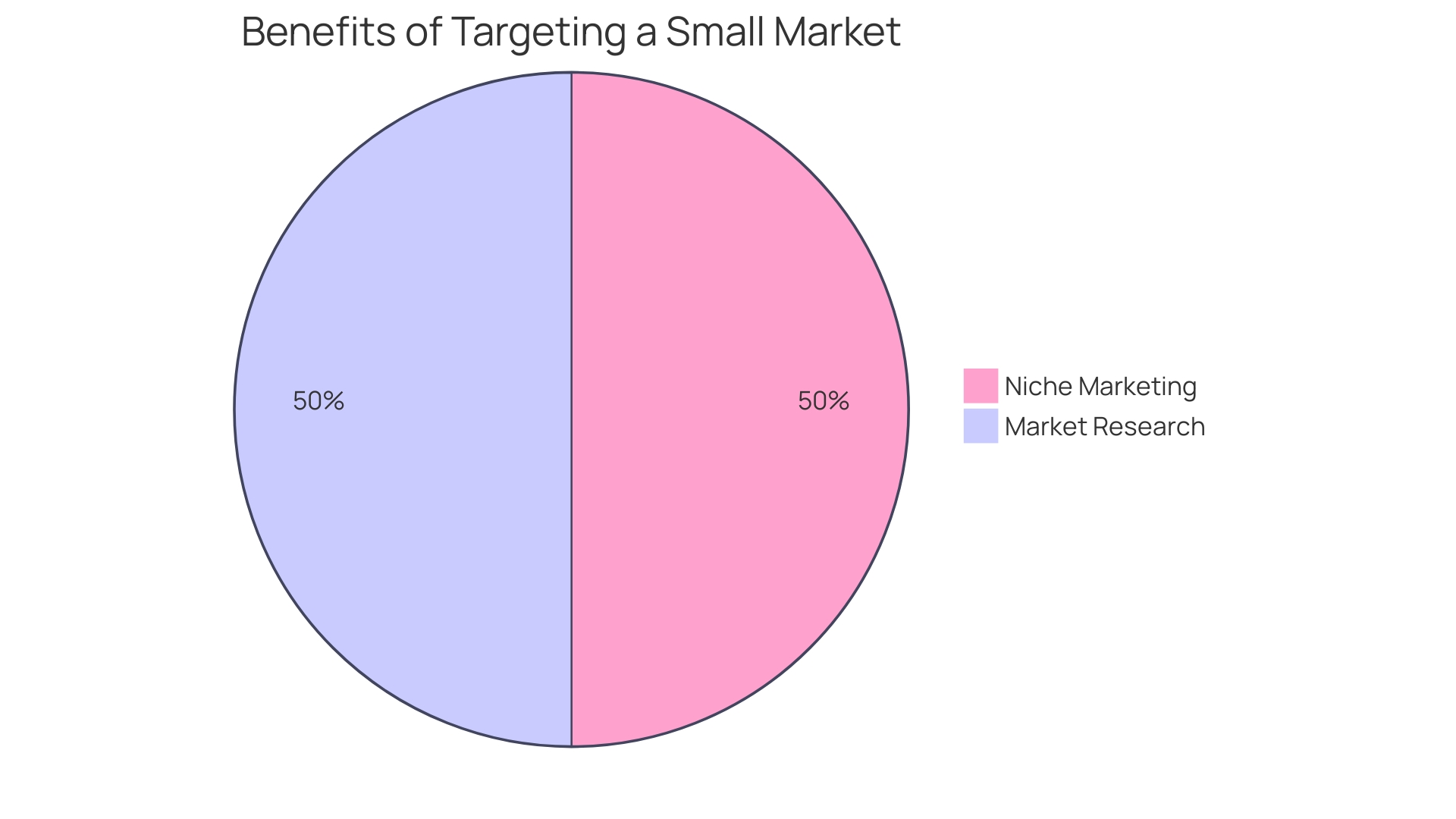 Distribution of Market Potential Factors