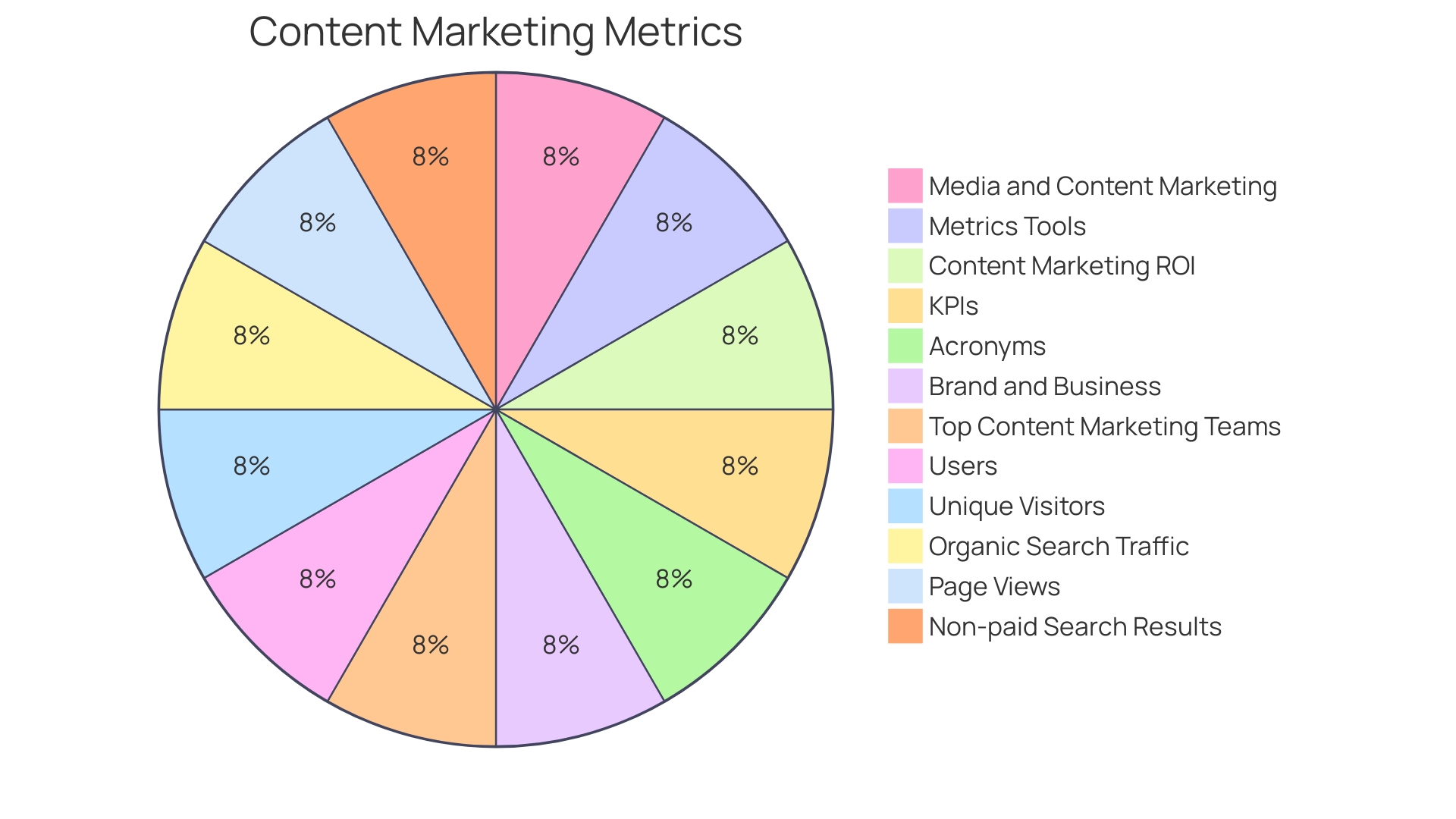 Distribution of Metrics in SEM Documentation Distribution of Metrics in SEM Documentation