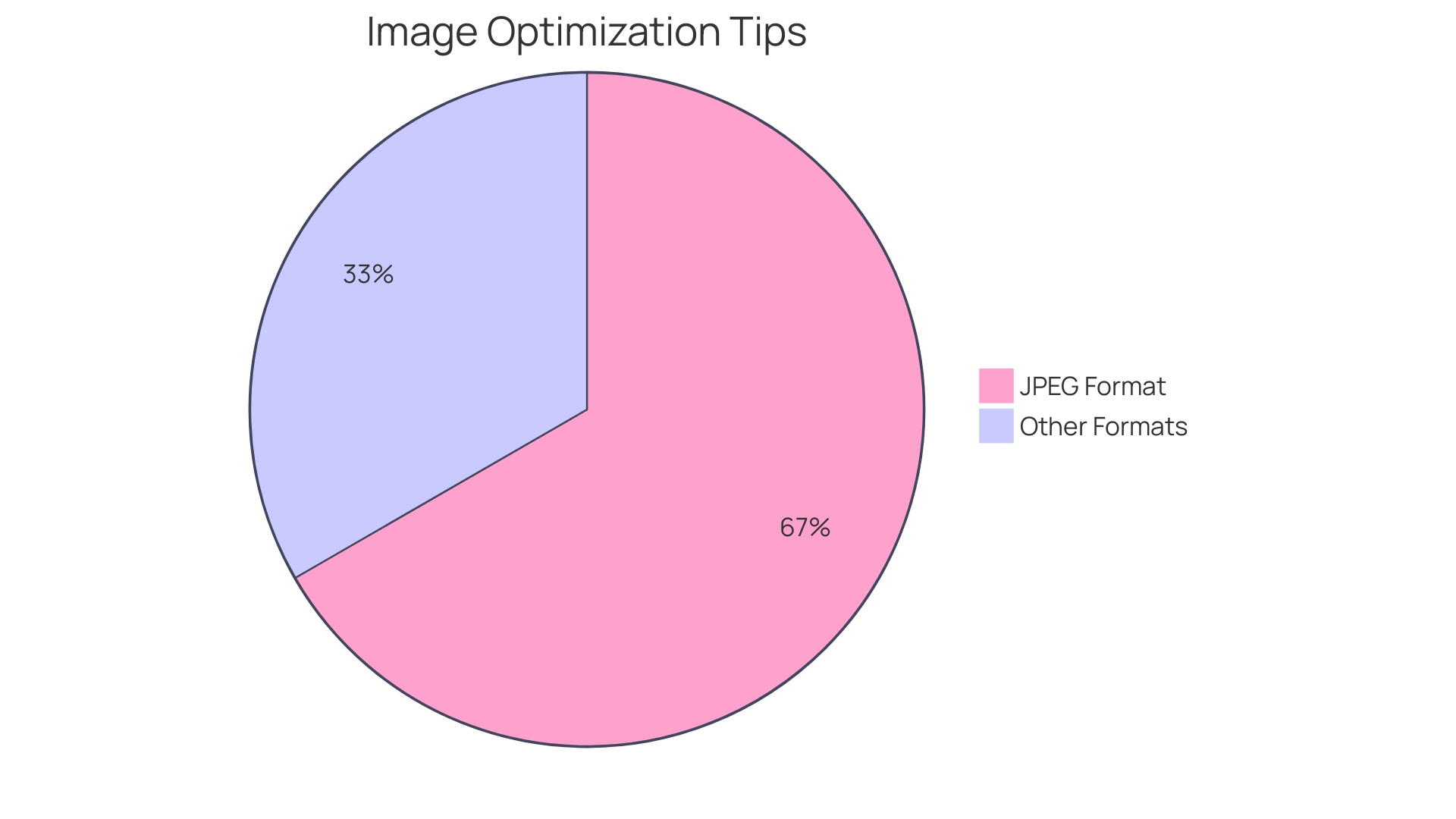 Distribution of On-Site SEO Elements Distribution of On-Site SEO Elements