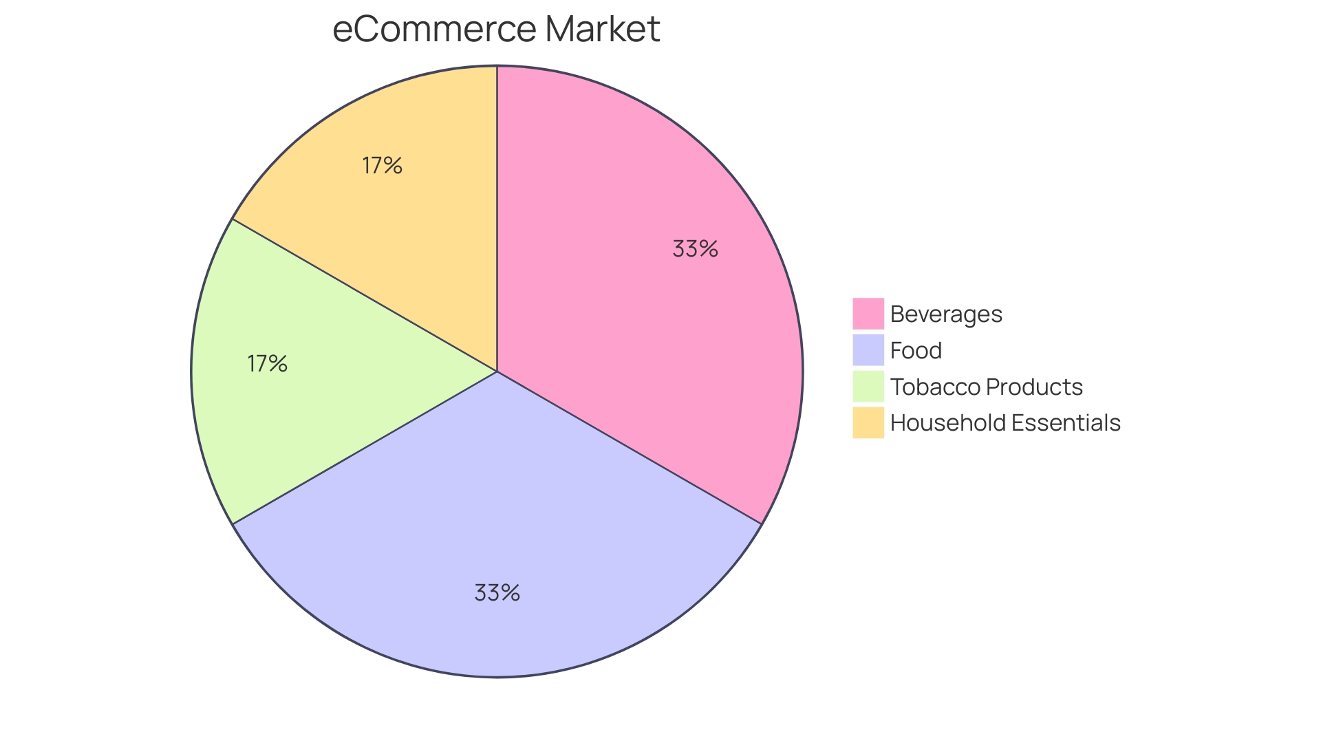 Distribution of Online Stores by Country