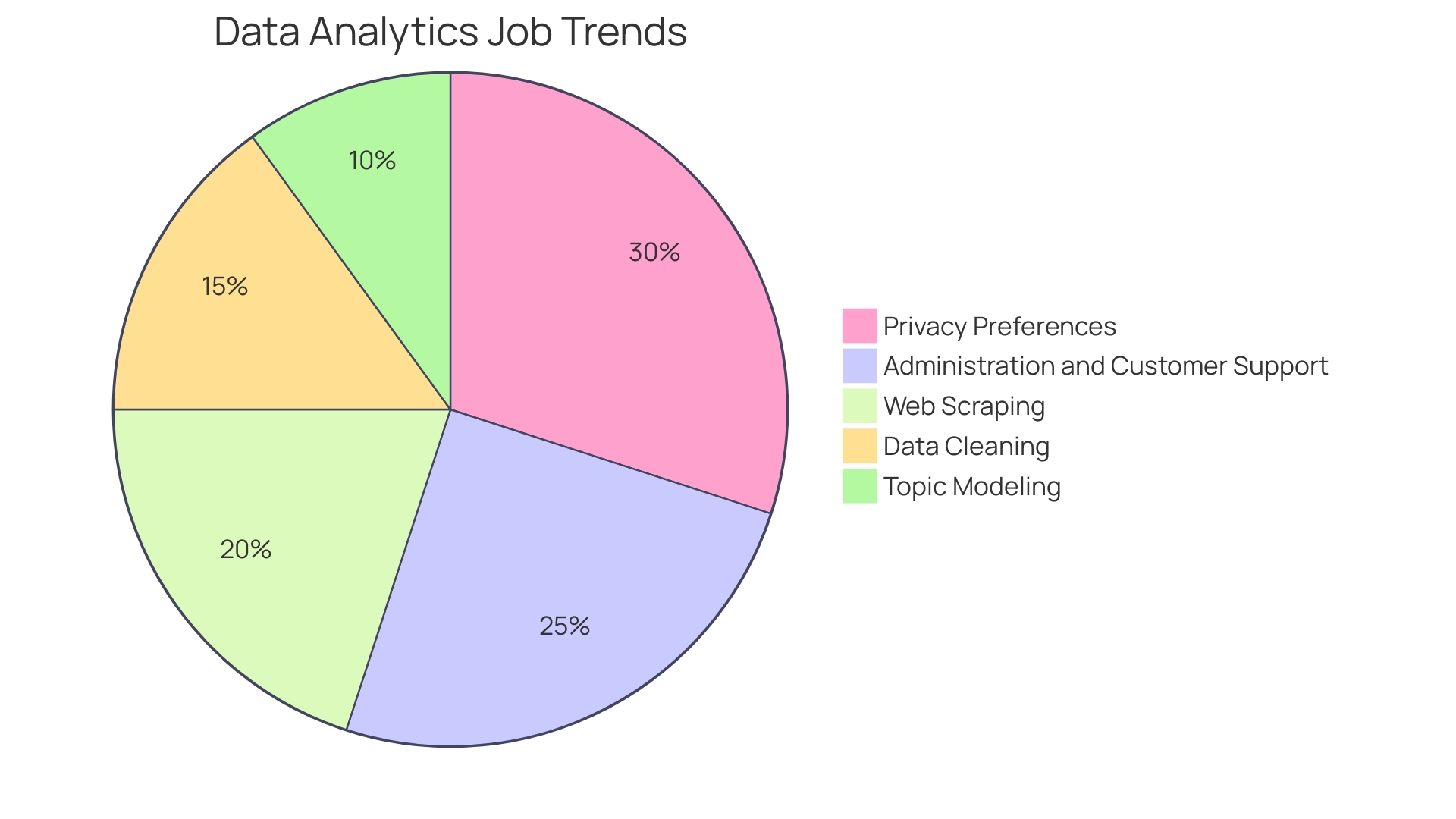 Distribution of Plumbers' Content Focus