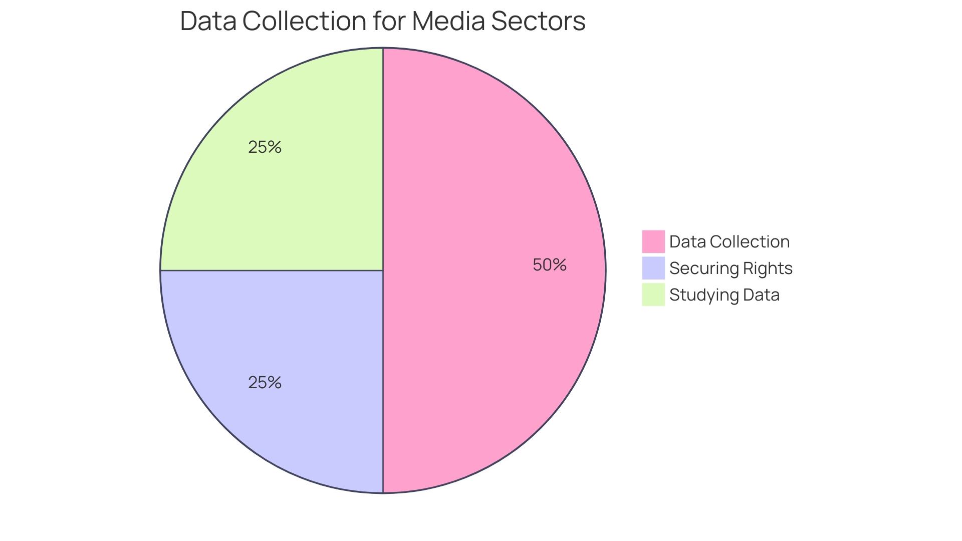 Distribution of PR Channels Distribution of PR Channels