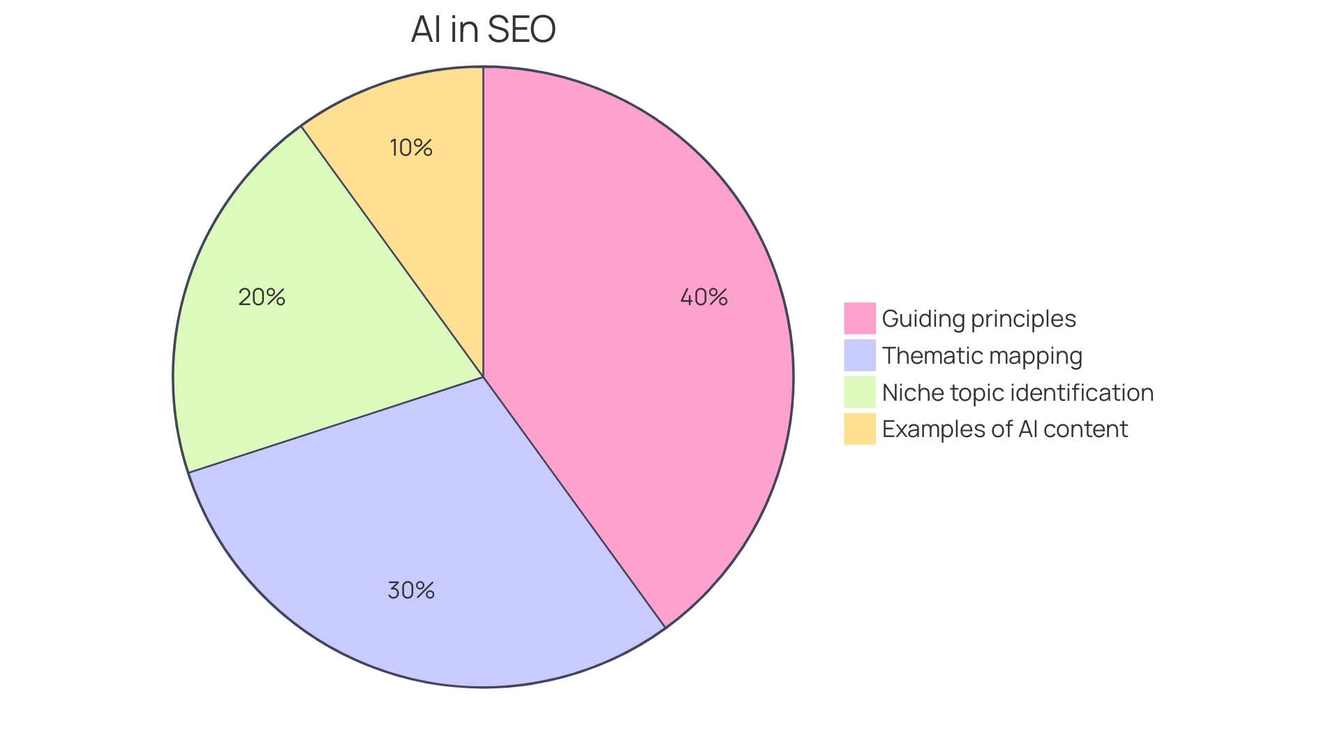 Distribution of Product-driven Information