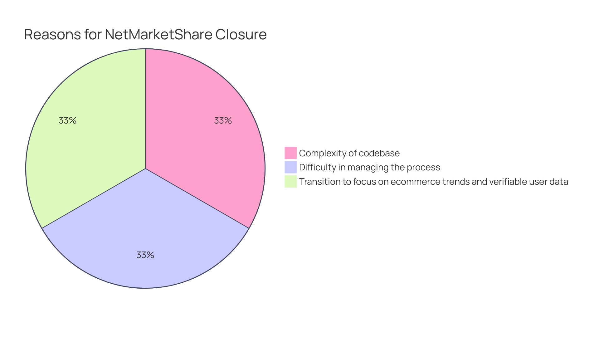 Distribution of Search Engine Market Share
