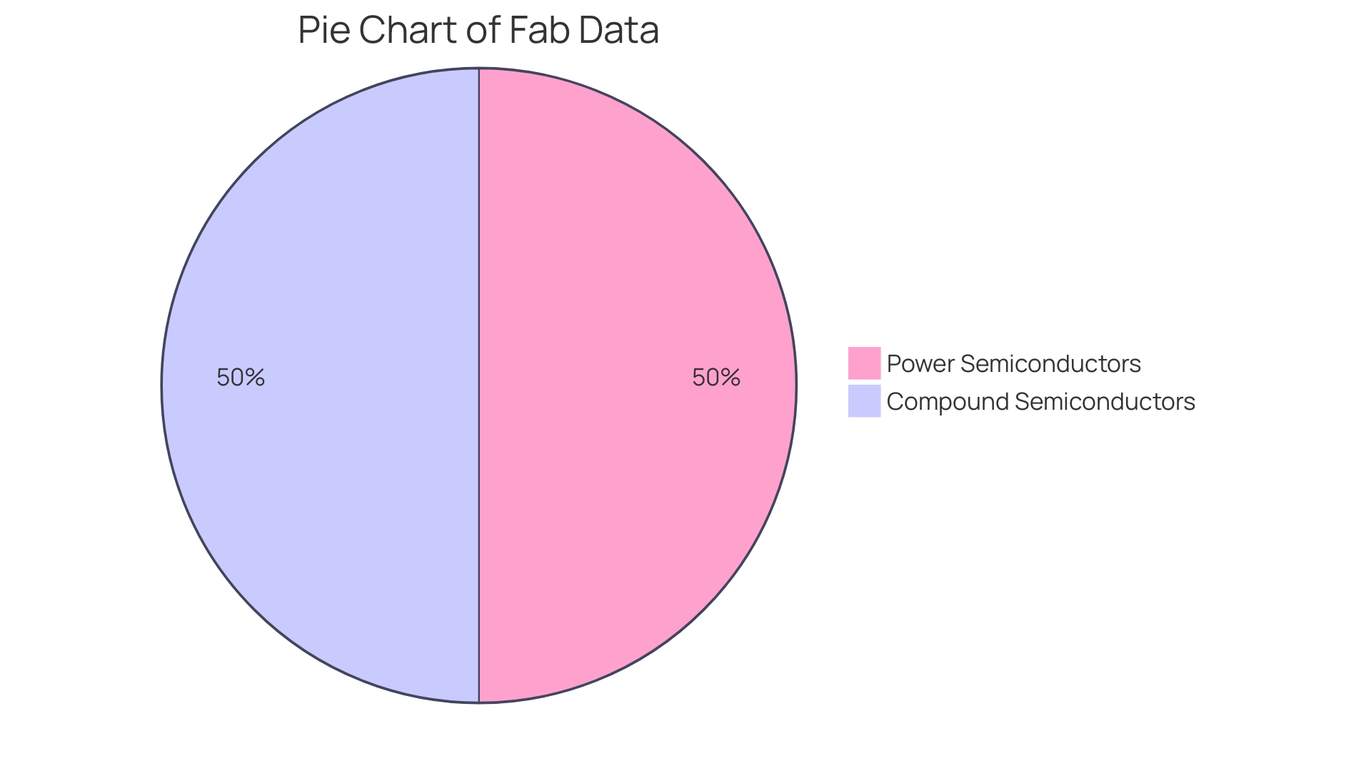 Distribution of SEM Reporting Metrics Distribution of SEM Reporting Metrics