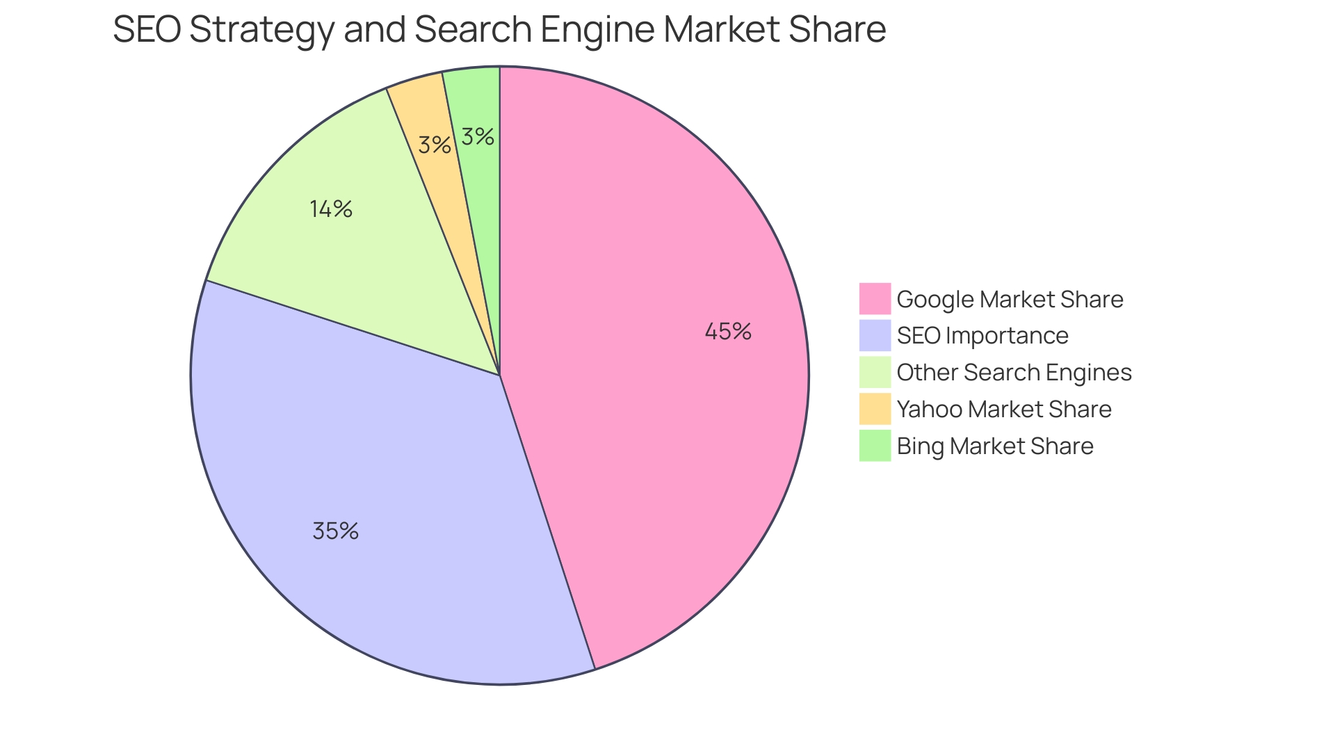 Distribution of SEO Challenges Faced by Freelance SEO Experts Distribution of SEO Challenges Faced by Freelance SEO Experts