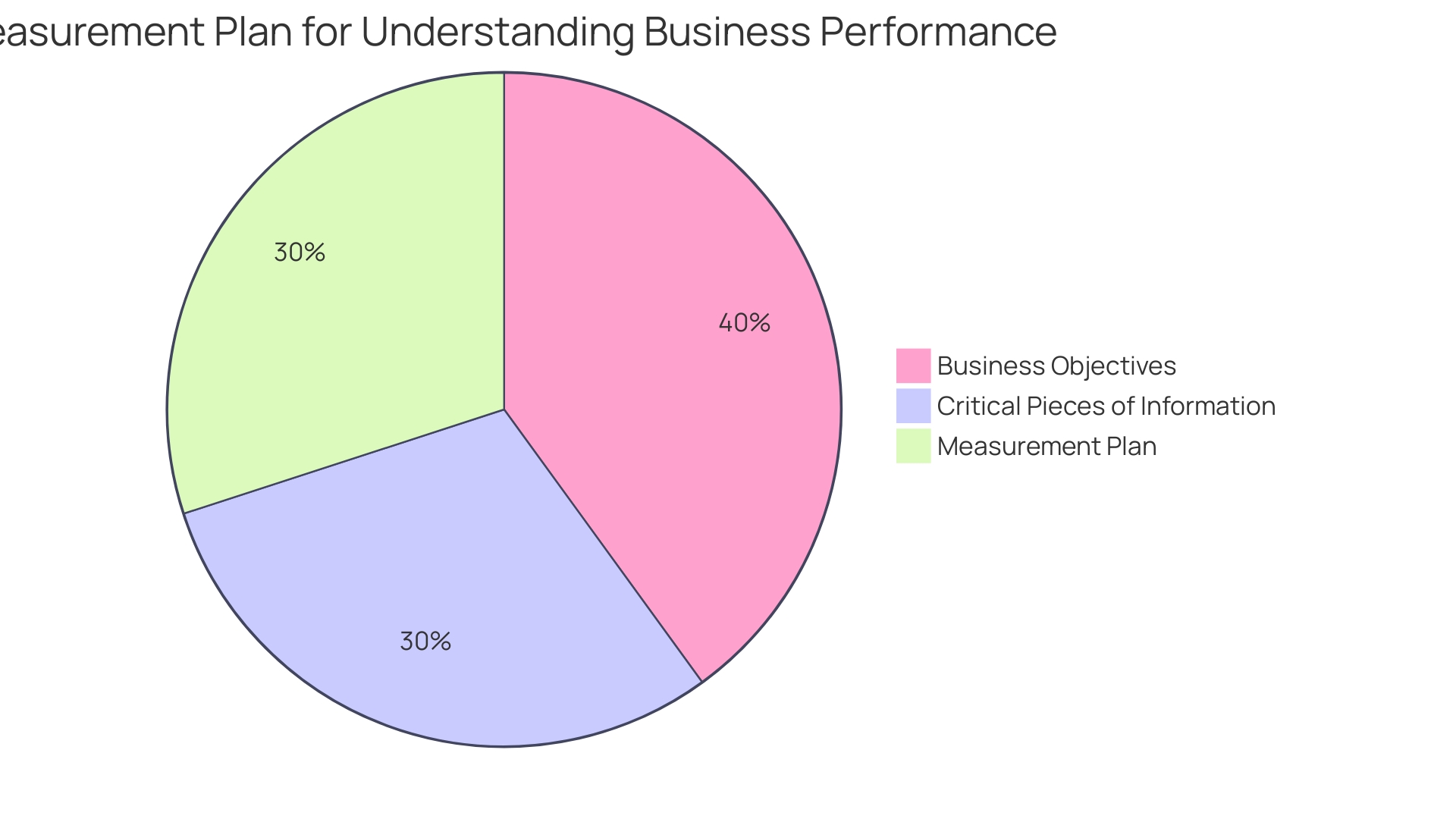 Distribution of SEO companies based on analytics and reporting capabilities