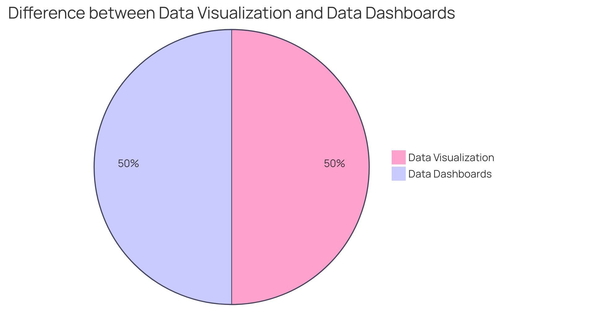 Distribution of SEO data in custom dashboards