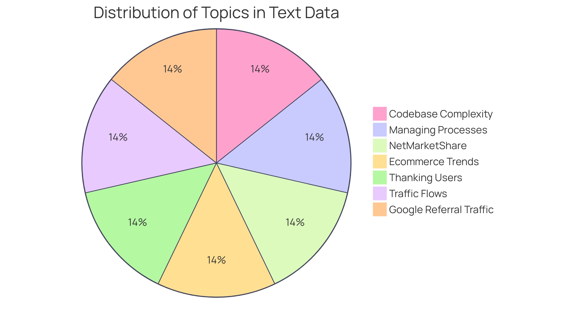 Distribution of SEO Focus Among Monitored Domains