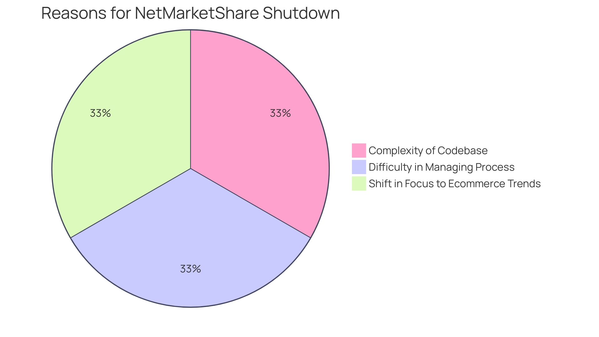 Distribution of SEO Metrics Distribution of SEO Metrics