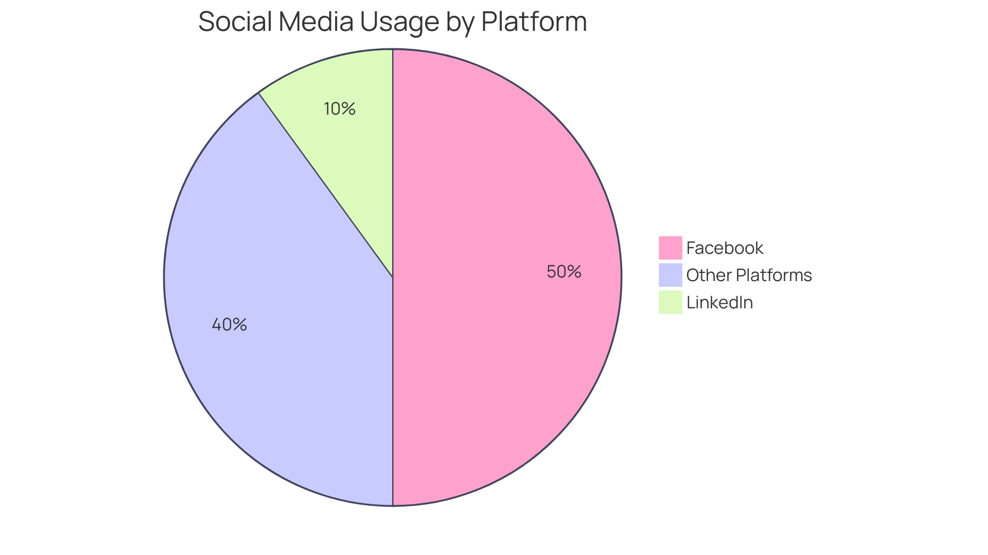 Distribution of Social Media Users Globally Distribution of Social Media Users Globally
