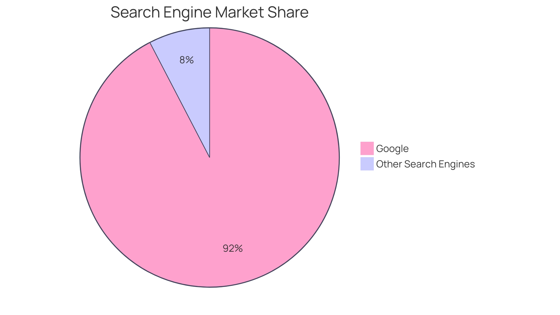 Distribution of Target Audience by Demographics