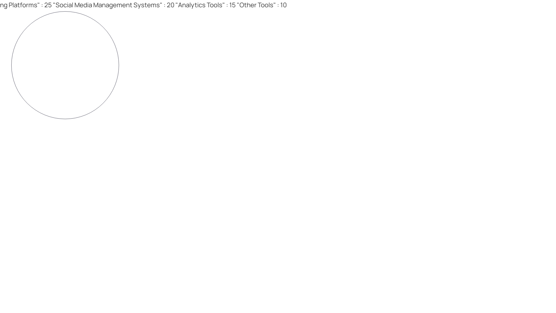 Distribution of Tools in a Martech Stack Distribution of Tools in a Martech Stack