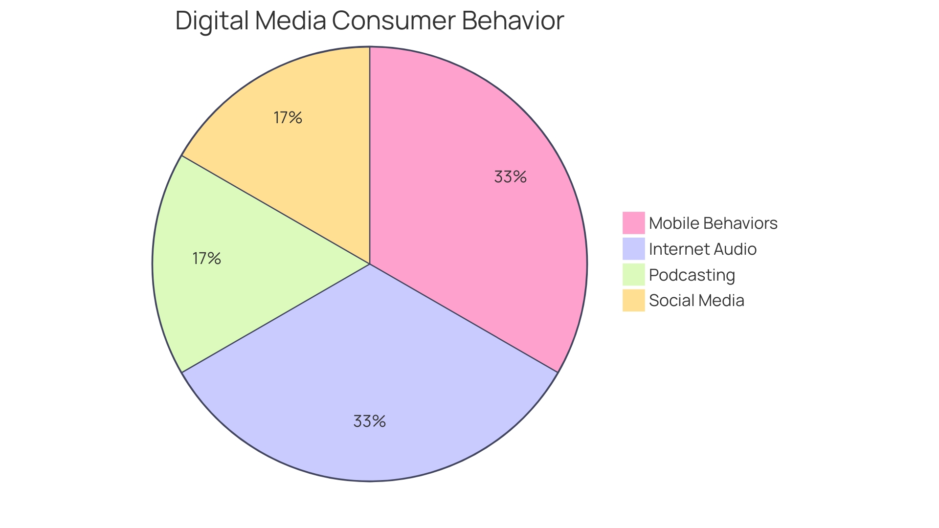 Distribution of Voice Queries by Device Distribution of Voice Queries by Device