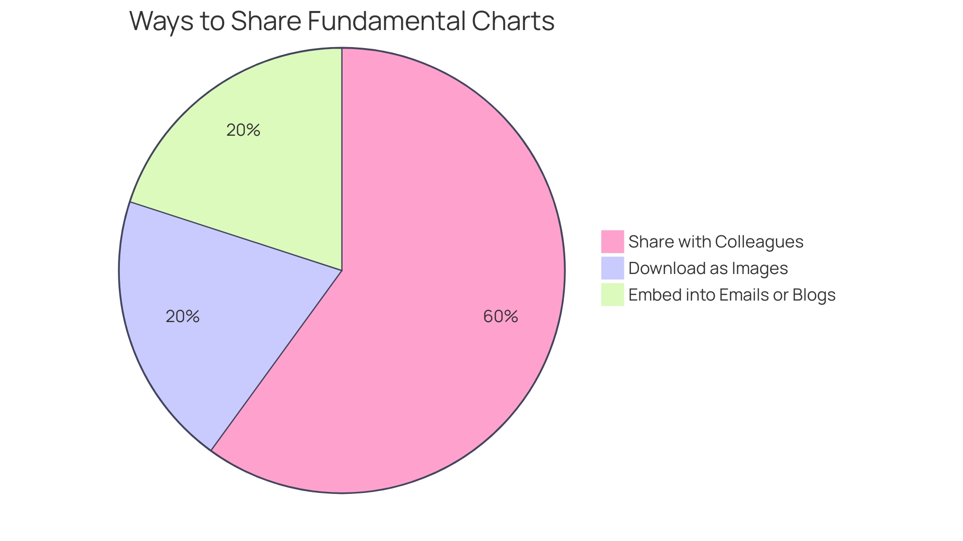 Distribution of XYZ Corporation's KPIs
