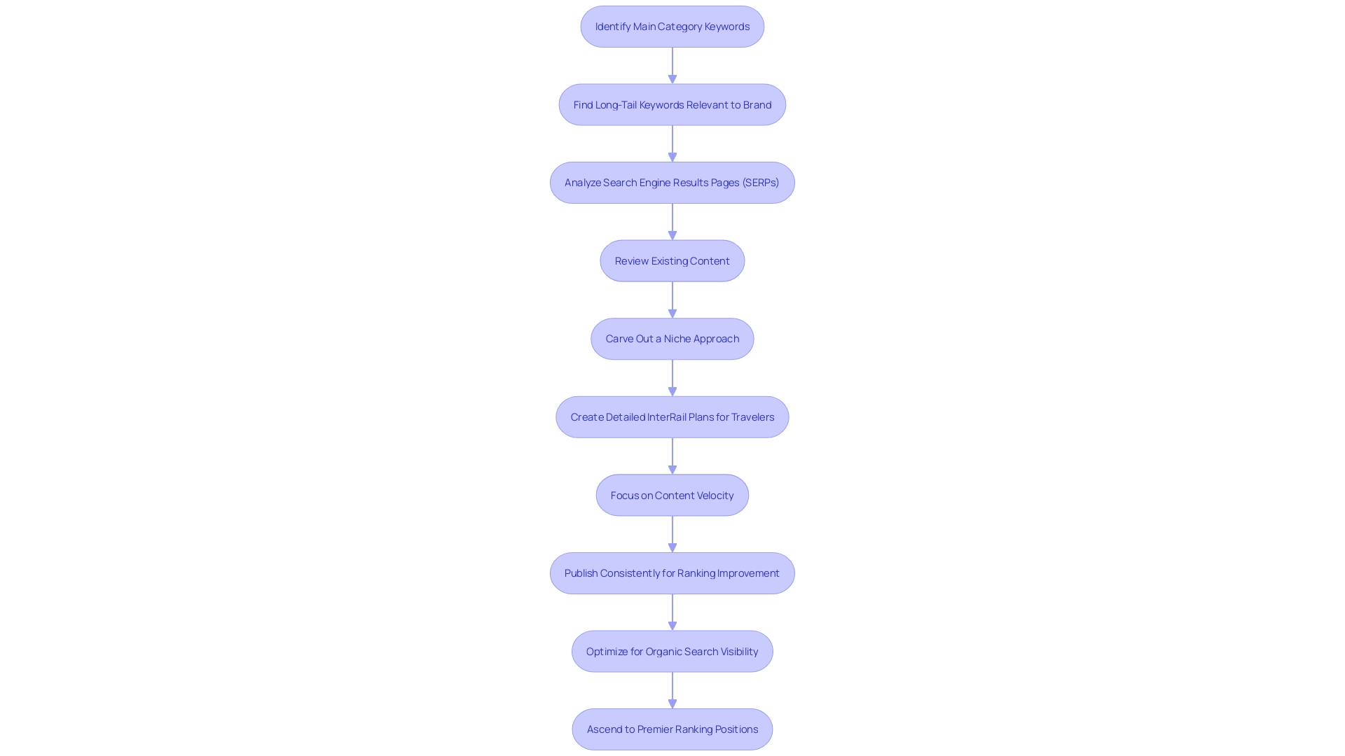 Optimizing Organic Search Visibility and Ranking Positions Optimizing Organic Search Visibility and Ranking Positions