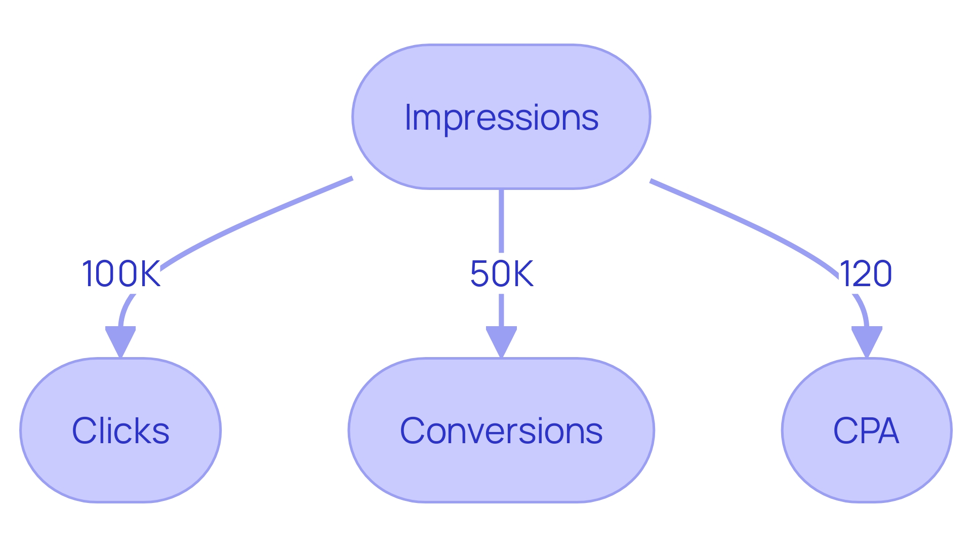 Performance Metrics Comparison Performance Metrics Comparison