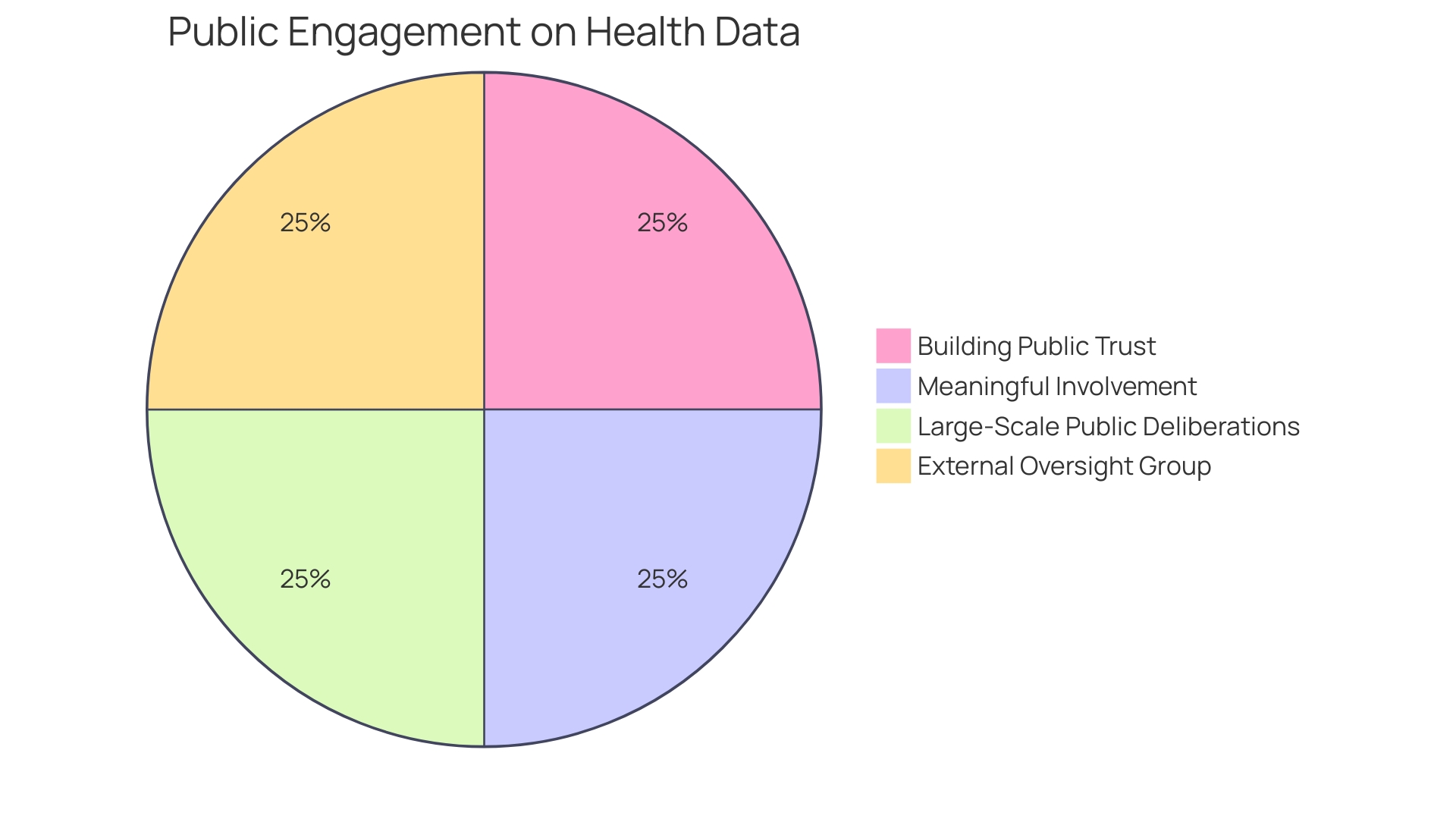 Proportions of Audience Engagement in the 'One Talk at a Time' Campaign Proportions of Audience Engagement in the 'One Talk at a Time' Campaign