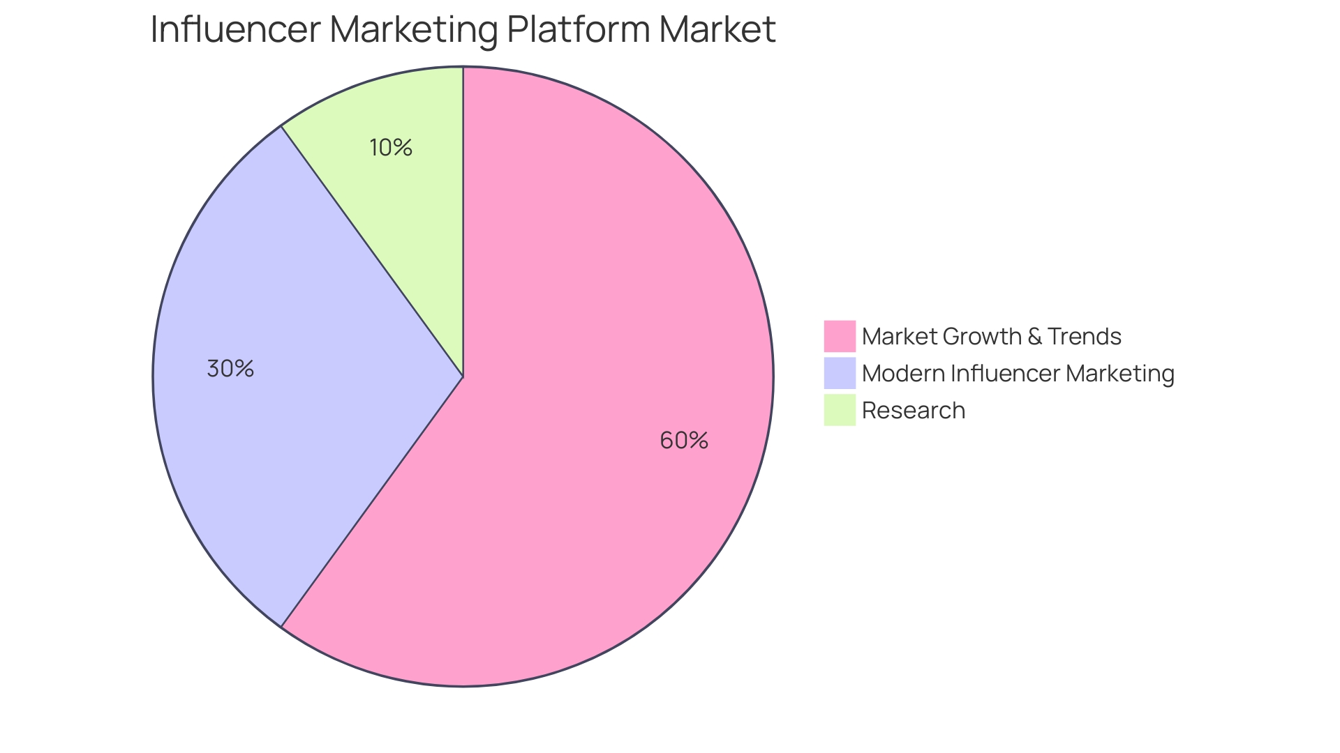 Proportions of Influencer Marketing Expenditure