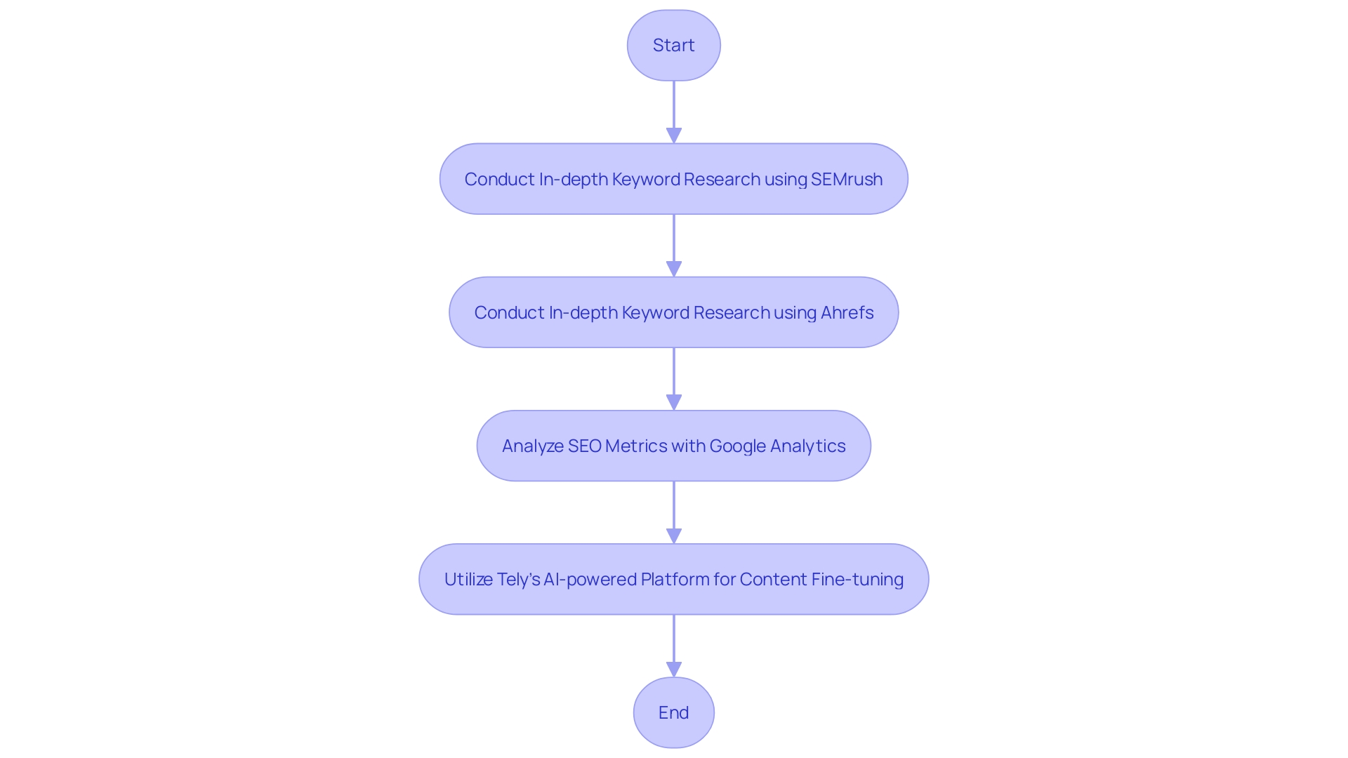 SEO Lead Generation Strategy