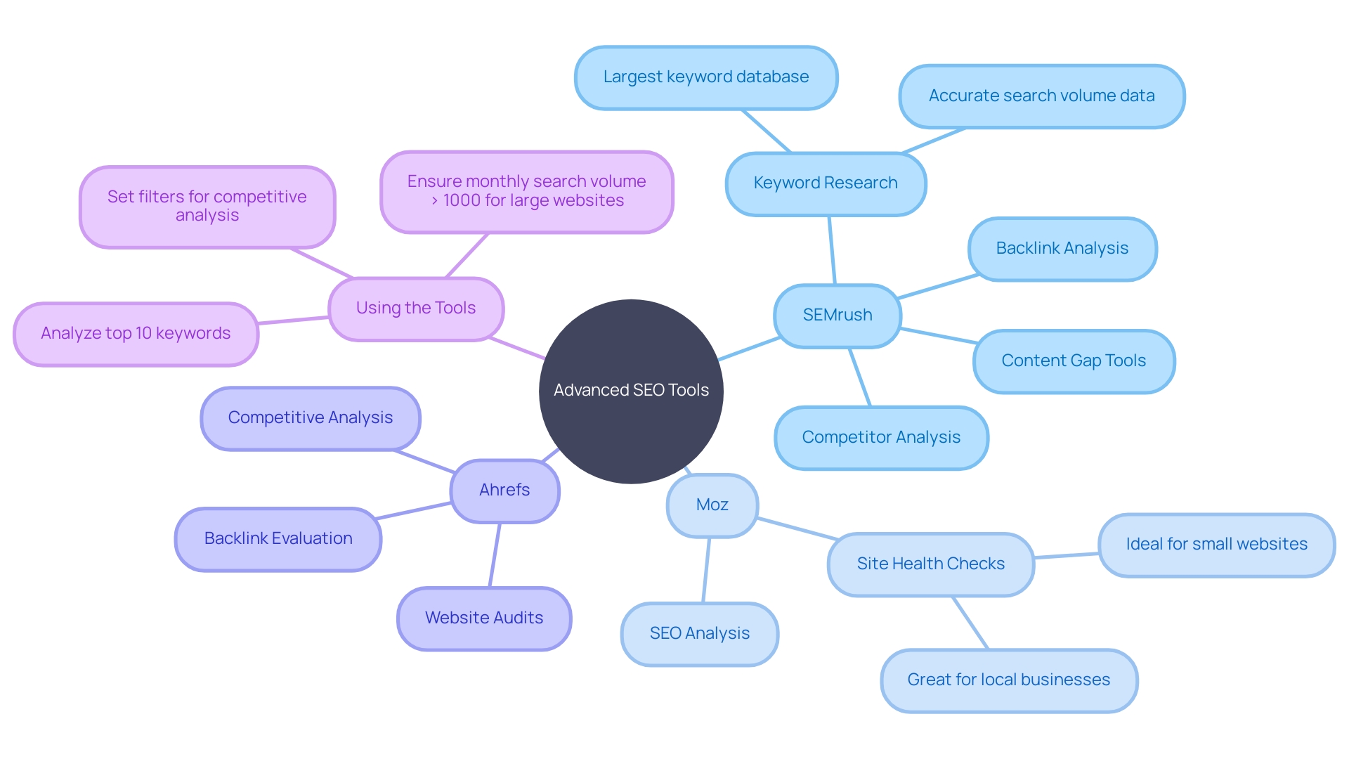 SEO Tools and Strategies SEO Tools and Strategies