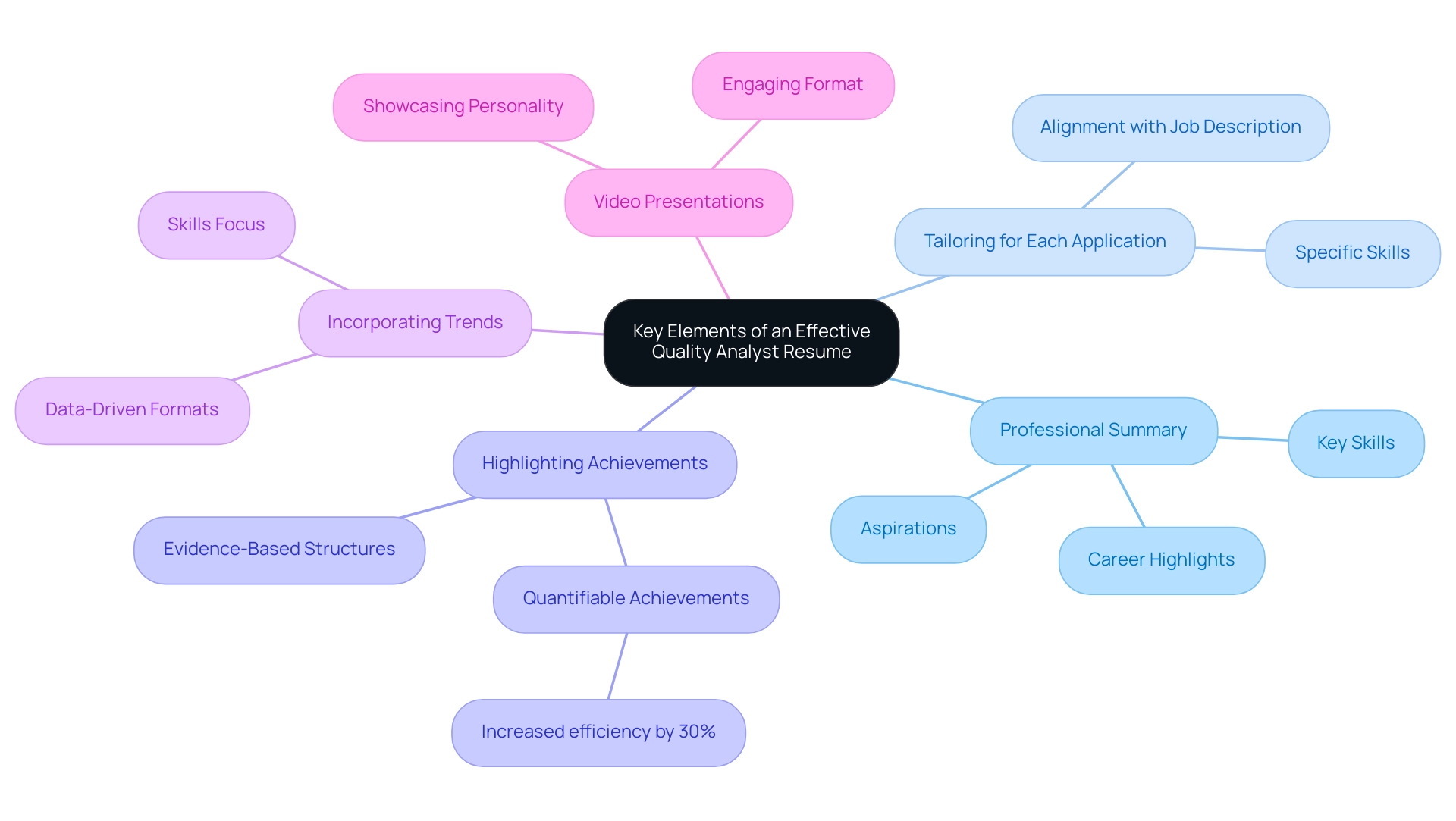 10 Quality Analyst Resume Samples to Inspire Your Job Application ...