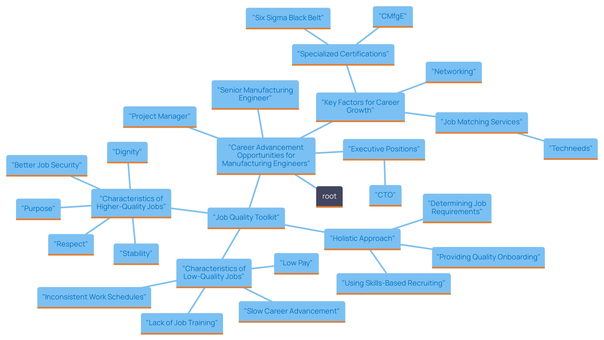 What Are Manufacturing Engineer Job Descriptions? Key Components ...
