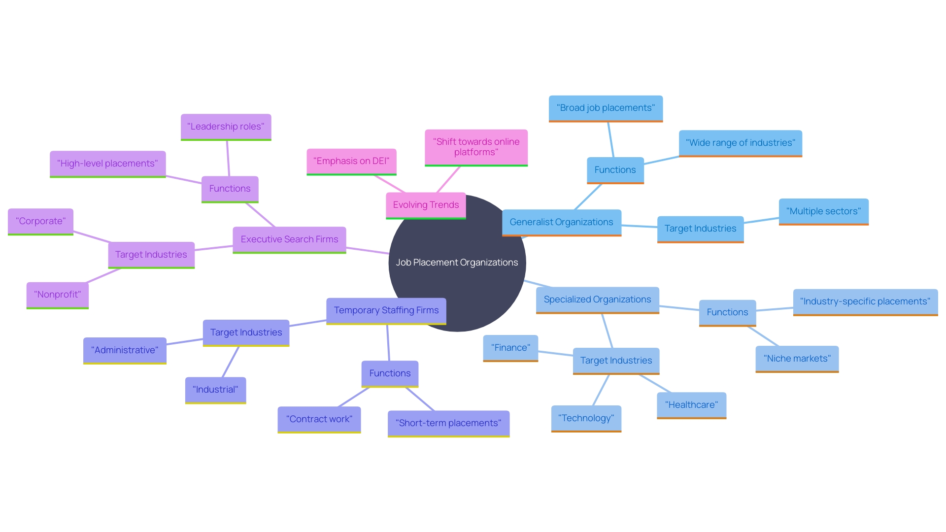 Agencies That Help Find Jobs Near Me: Your Guide to Employment - Techneeds