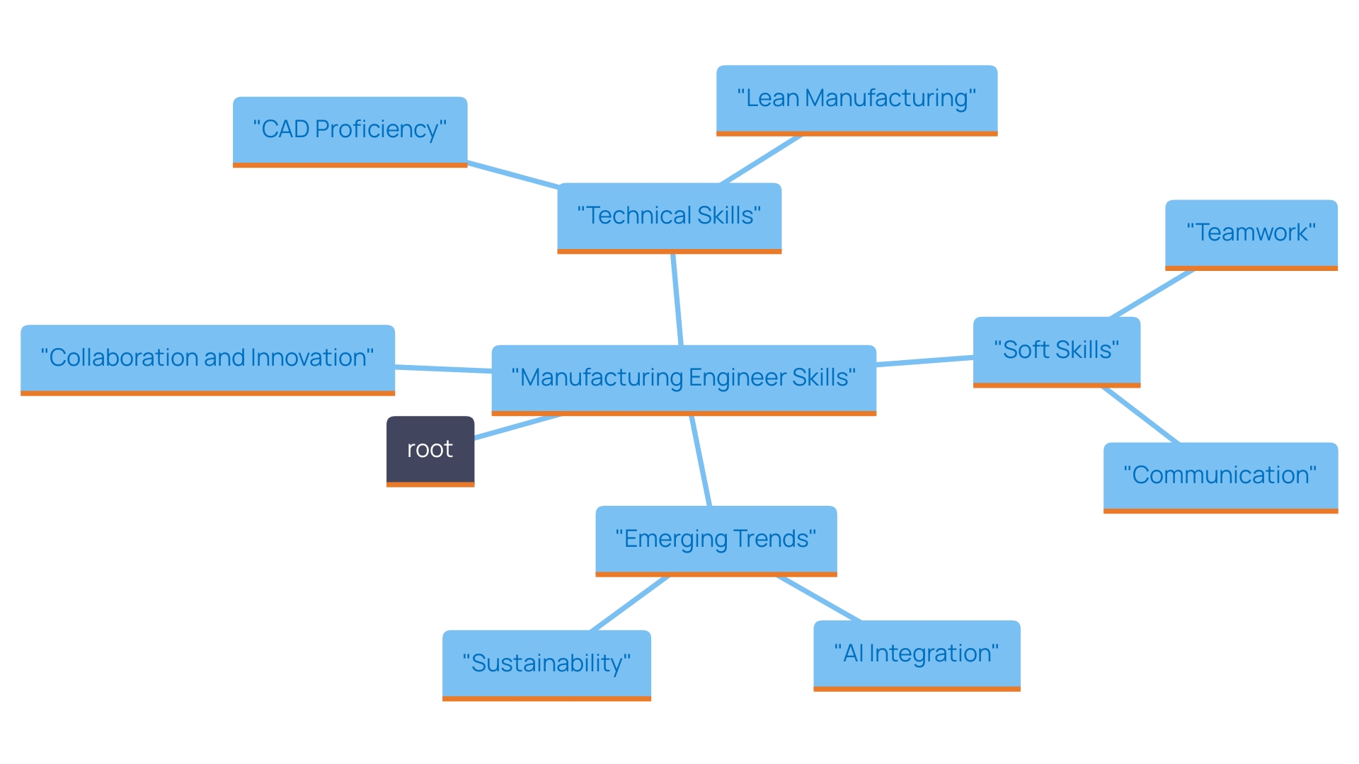 What Are Manufacturing Engineer Job Descriptions? Key Components Explained - Techneeds
