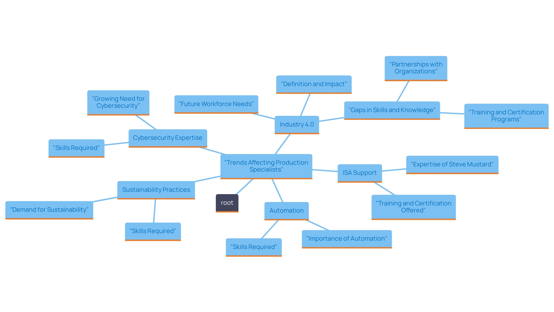 What Are Manufacturing Engineer Job Descriptions? Key Components ...