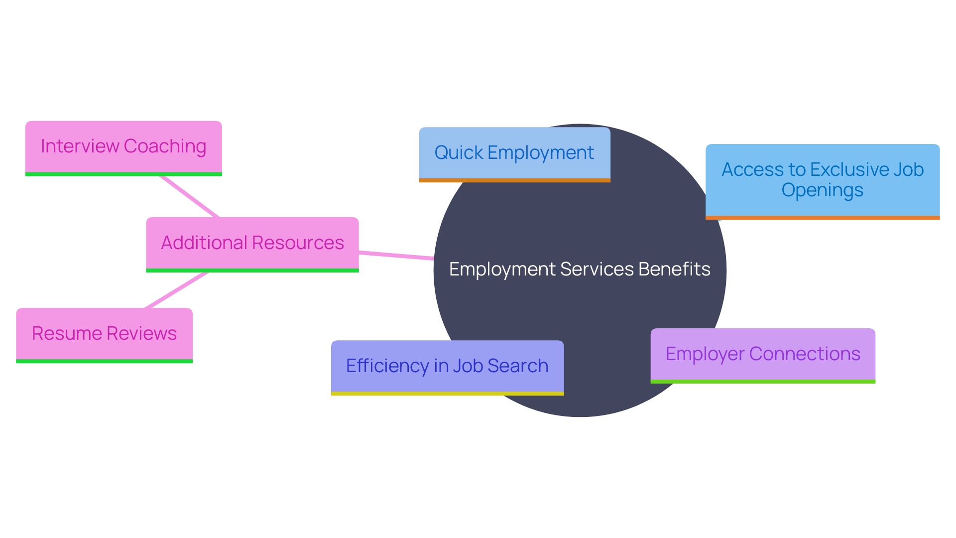 Agencies That Help Find Jobs Near Me: Your Guide to Employment - Techneeds