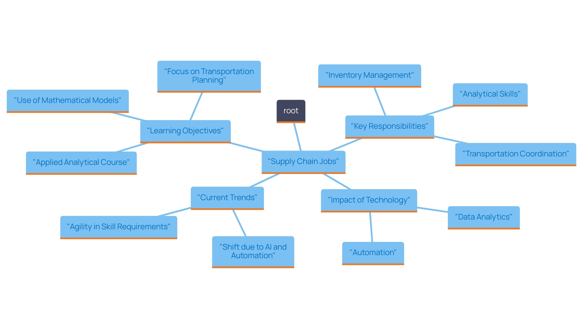 What Are Logistics Job Description Duties? A Comprehensive Overview ...