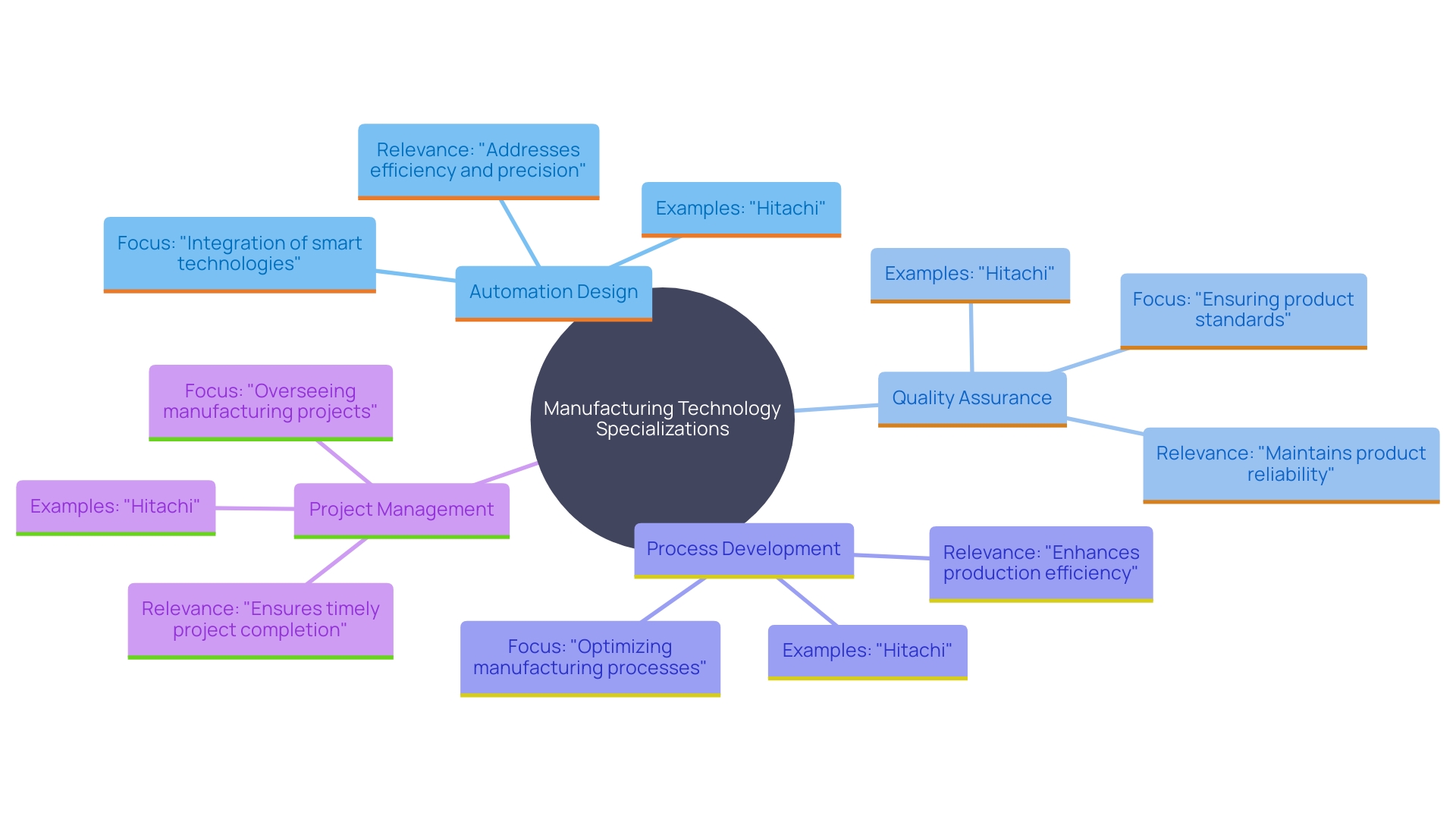 Exploring Diverse Manufacturing Engineering Positions and Career Growth - Techneeds
