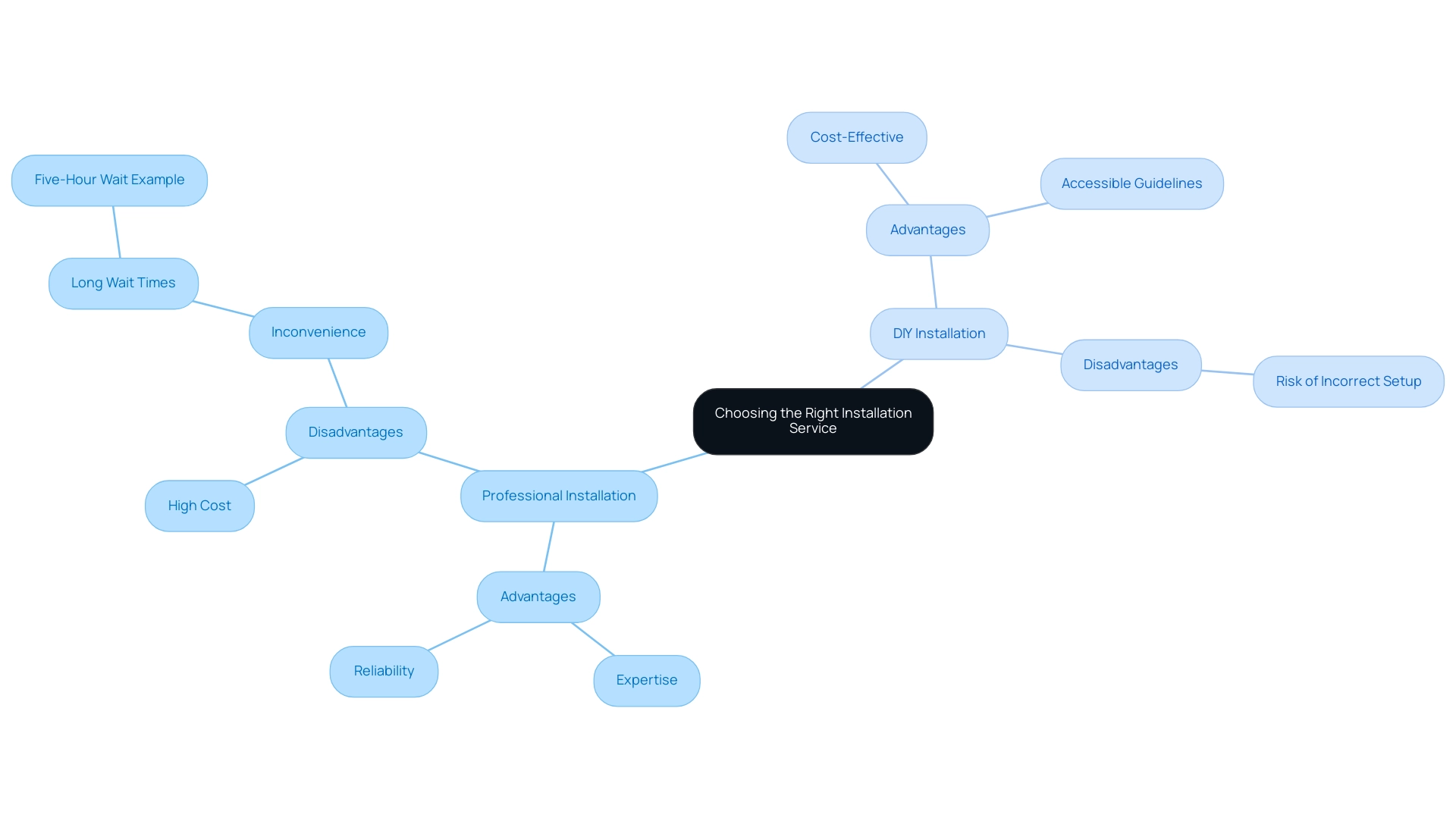 How to Find the Best Home Security Camera Installation Services Near ...