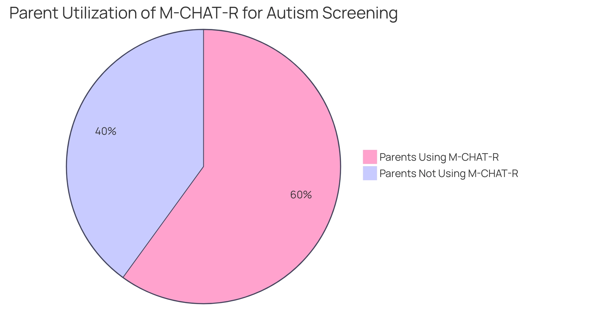 Understanding 18 Month Autism Screening: A Complete Tutorial for Parents